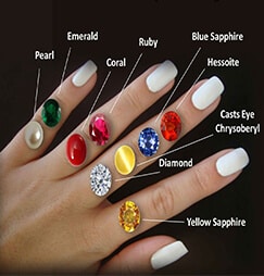 Lochan Astrology & Vaastu Services | Sarva Jyotish